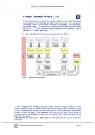 Data Warehouse Diagram Visio
