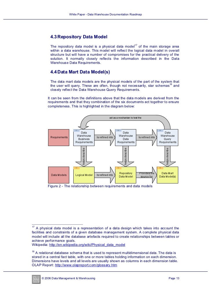 White Paper - Data Warehouse Documentation Roadmap