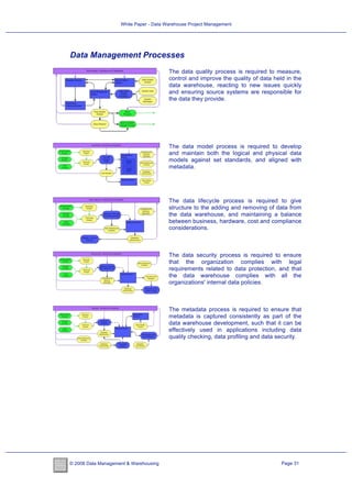 White Paper - Data Warehouse Project Management | PDF
