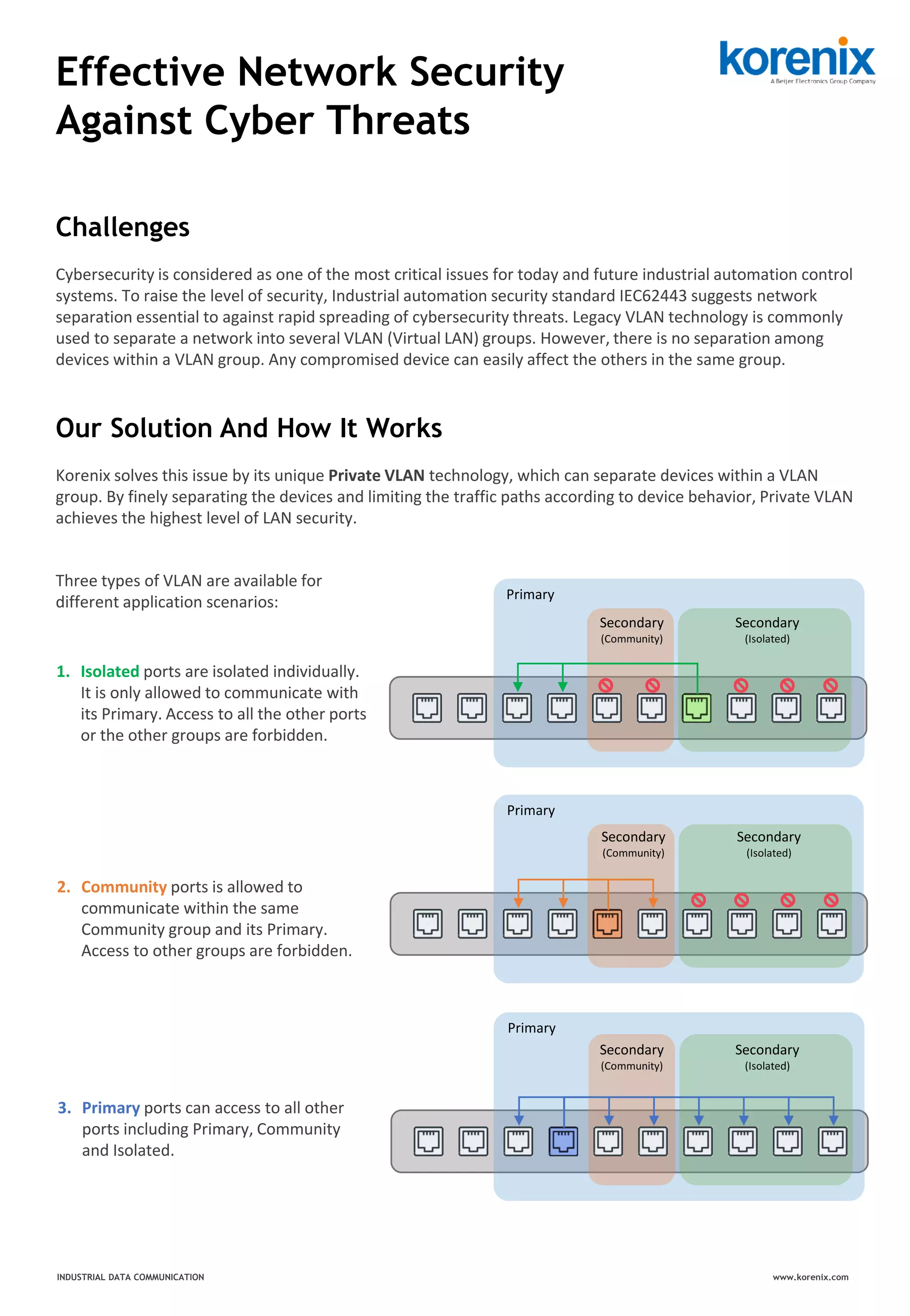 Effective Network Security Against Cyber Threats Network Segmentation