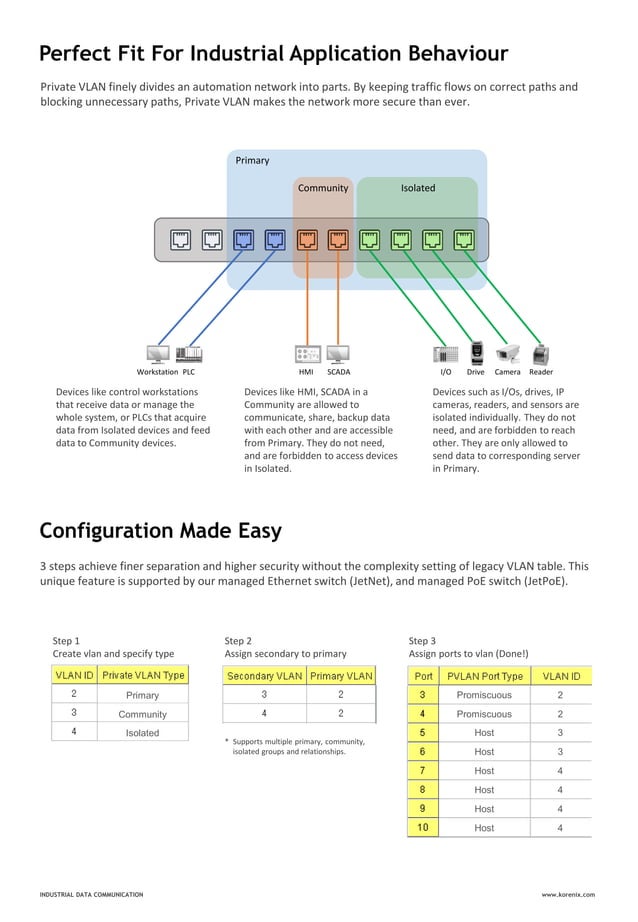Effective Network Security Against Cyber Threats Network Segmentation