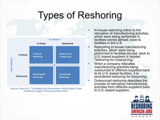 Defining the Reshoring Discussion | PPTX