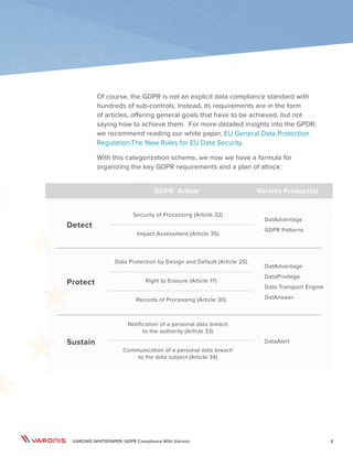 GDPR compliance with Varonis | PDF | Computing | Technology & Computing