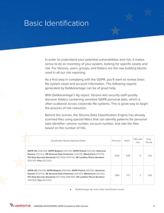 GDPR compliance with Varonis | PDF