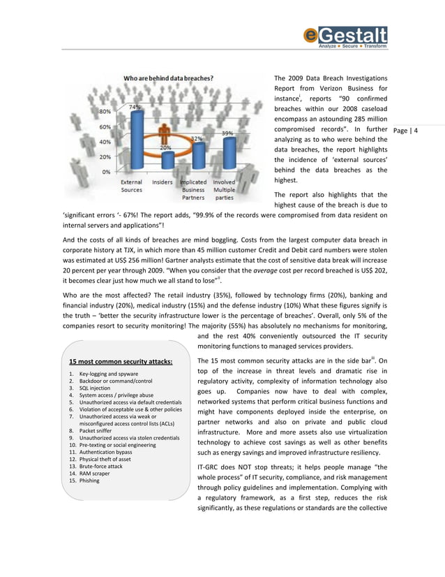 SecureGRC: Unification of Security Monitoring and IT-GRC | PDF