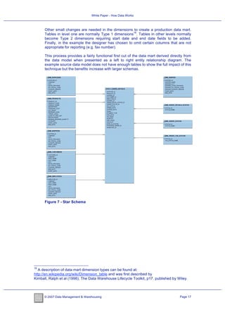 White Paper - How Data Works | PDF