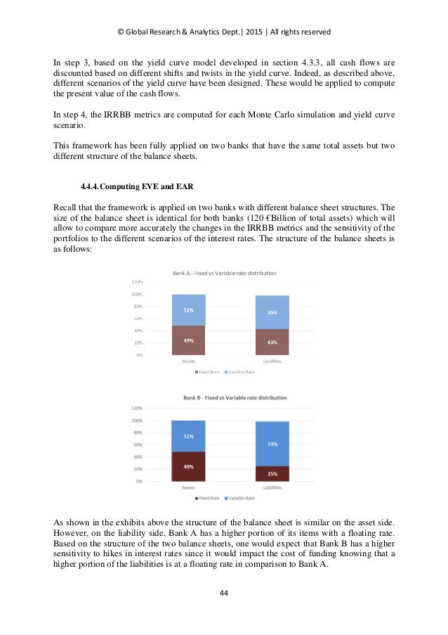 How to manage Interest Rate Risk in the Banking Book considering the
