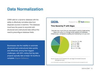 Internal vs. external identity access management | PPT