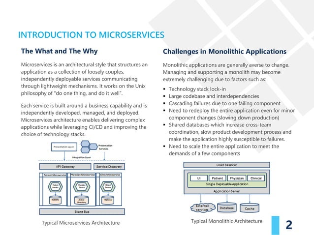 Microservices: A Step Towards Modernizing Healthcare Applications | PPT