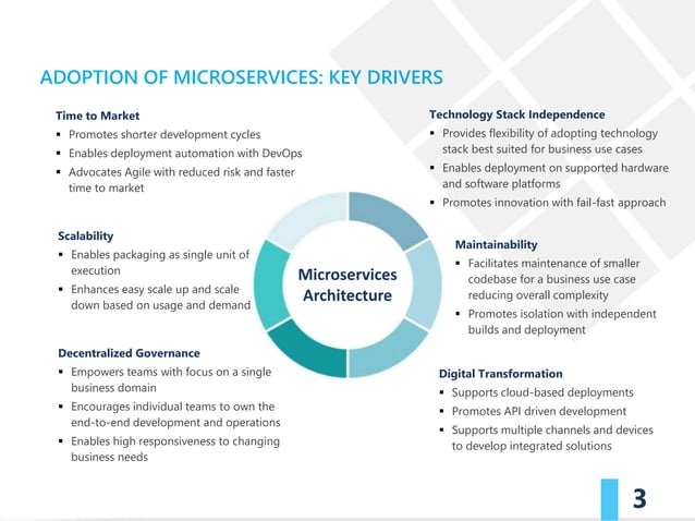 Microservices: A Step Towards Modernizing Healthcare Applications | PPT