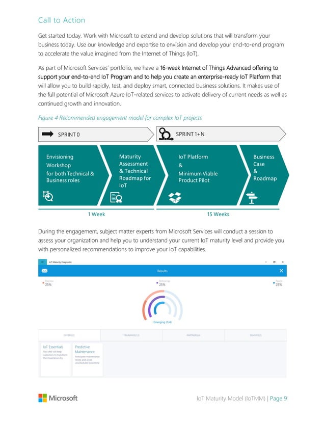Whitepaper - IoT Maturity Model (IoTMM) | PDF