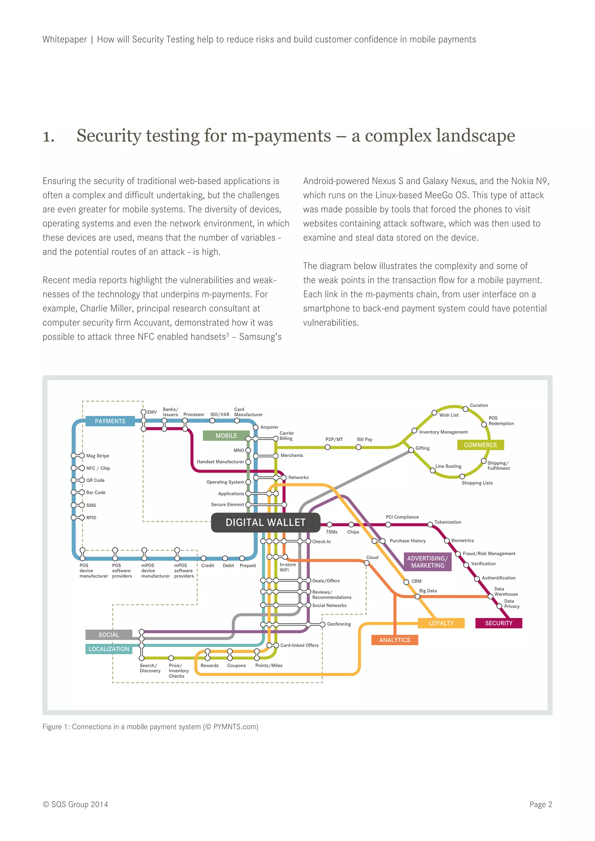 How to reduce security risks to ensure user confidence in m-payments ...