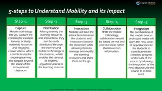 Whitepaper Mobile Solutions for the Education Industry | PPT