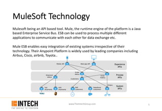 MuleSoft for Enterprises | PPT