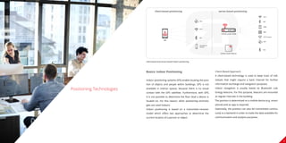 White Paper: Indoor Positioning in Offices & Smart Buildings | PDF