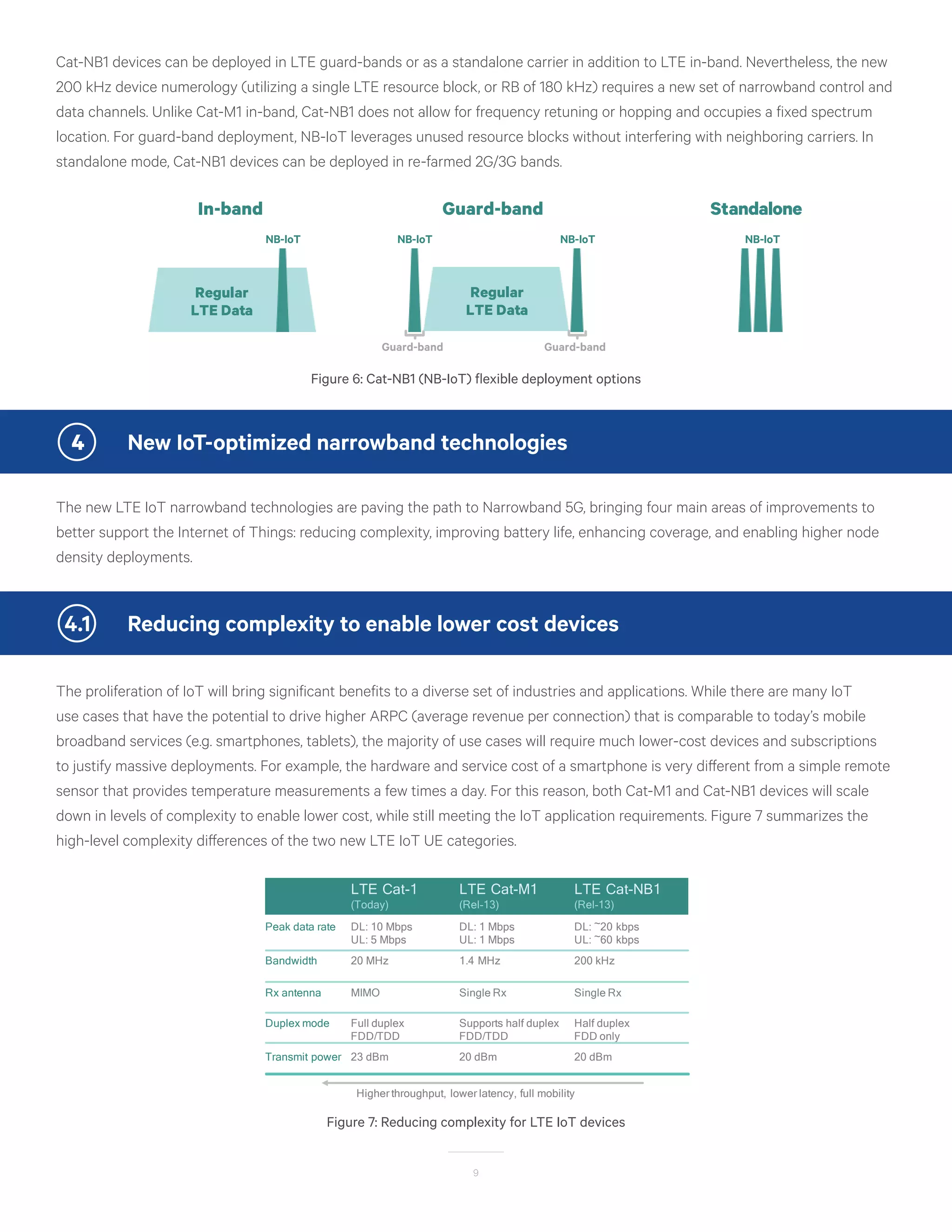 Paving the path to Narrowband 5G with LTE Internet of Things | PDF