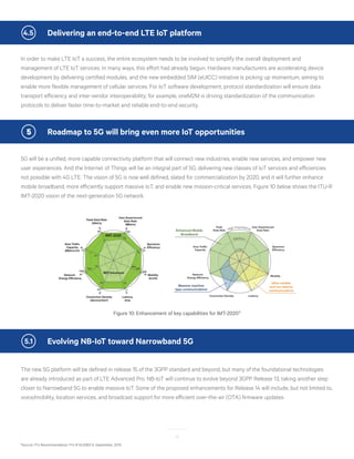 Paving the path to Narrowband 5G with LTE Internet of Things | PDF