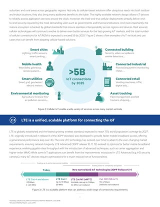 Paving the path to Narrowband 5G with LTE Internet of Things | PDF