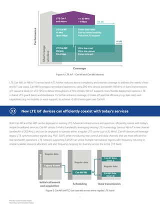 Paving the path to Narrowband 5G with LTE Internet of Things | PDF