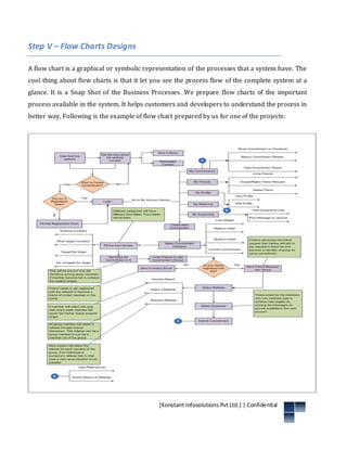 Whitepaper - Project Analysis Process at Konstant | PDF | Computer ...