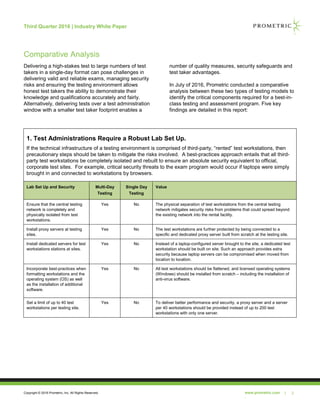 White Paper Differentiators - Prometric | PDF | Standardized Testing ...