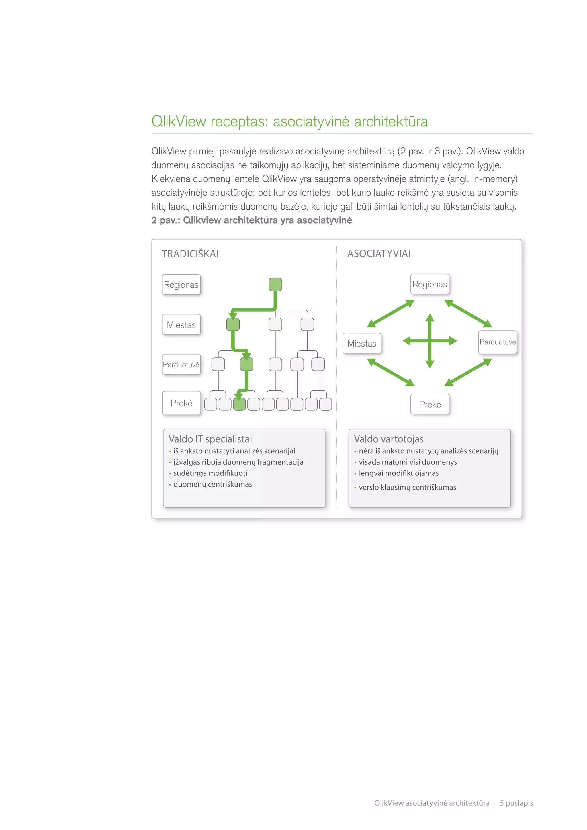 Asociatyvinė QlikView prigimtis | PDF