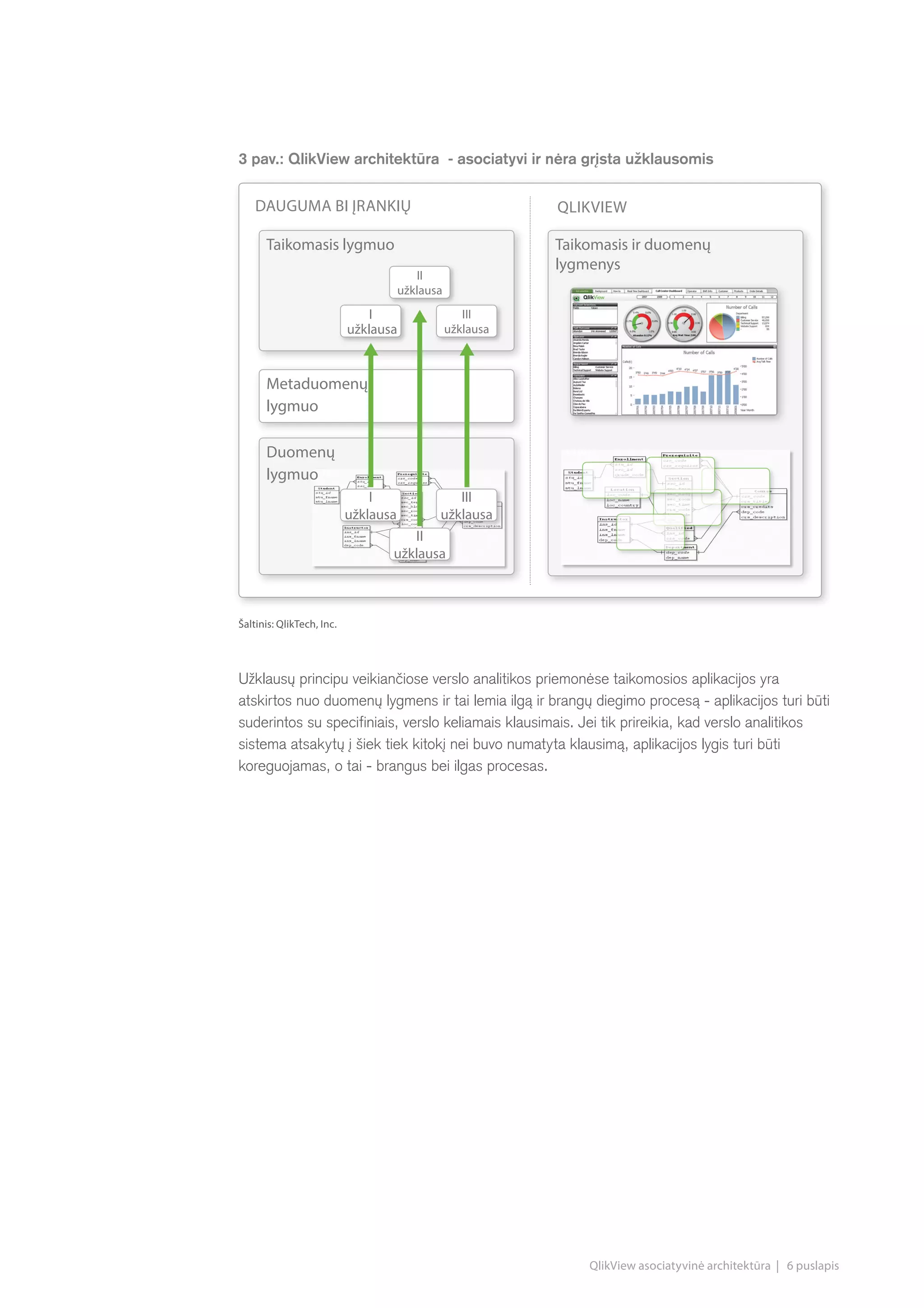 Asociatyvinė QlikView prigimtis | PDF
