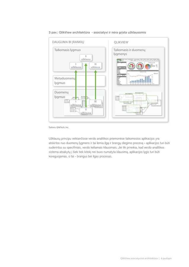 Asociatyvinė QlikView prigimtis | PDF