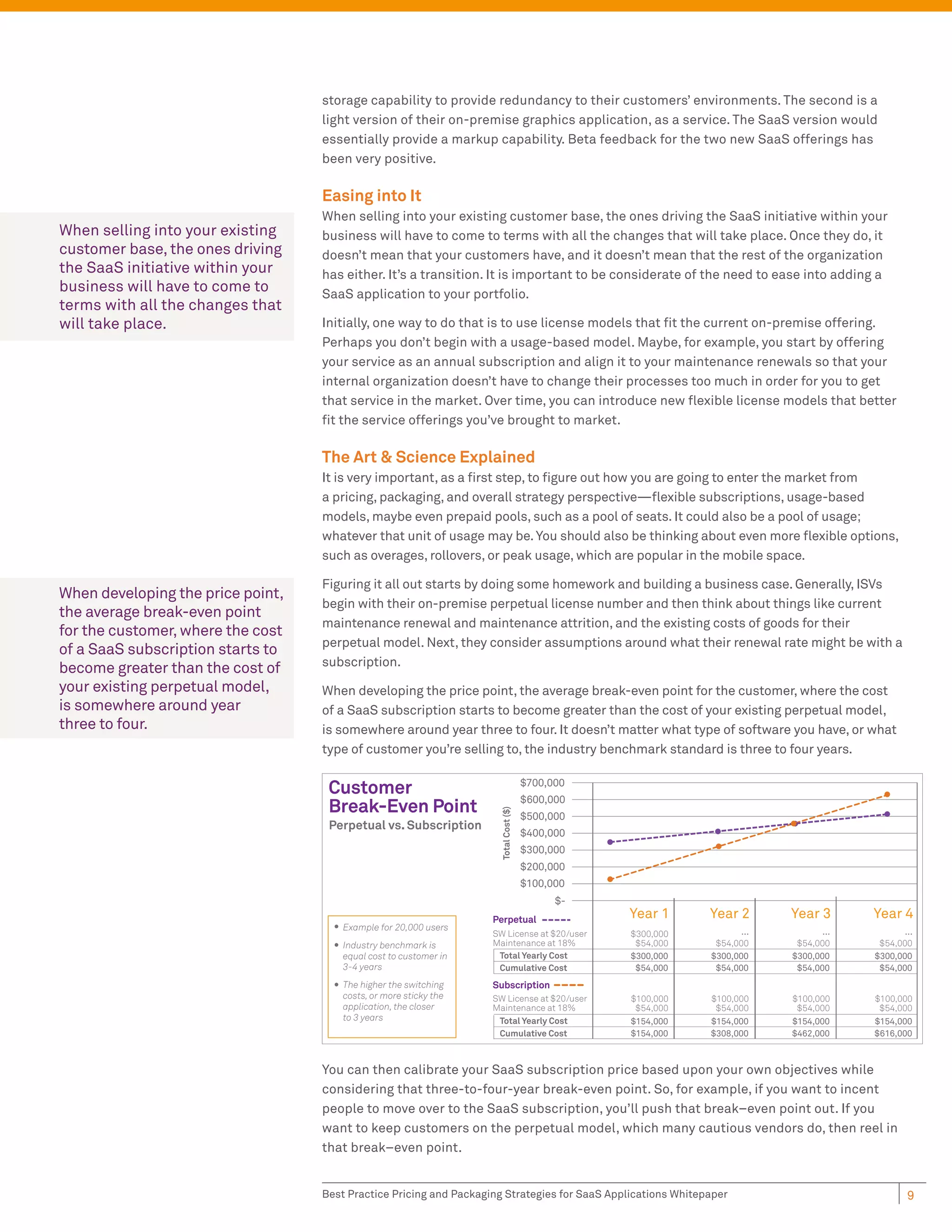 SaaS Pricing and Packaging Strategies | PDF