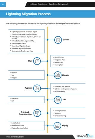 Whitepaper: Salesforce Lightning Experience - DemandBlue | PDF | Sales | Business