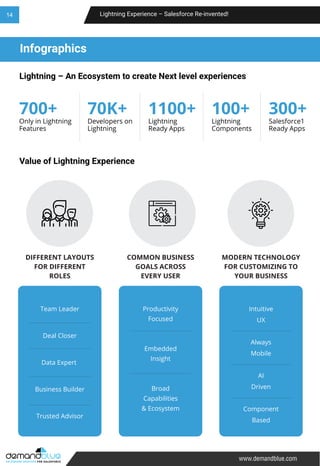 Whitepaper: Salesforce Lightning Experience - DemandBlue | PDF | Sales | Business