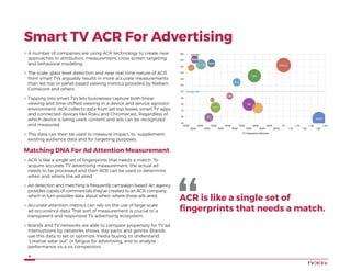 The State of Smart TV Advertising | PPT