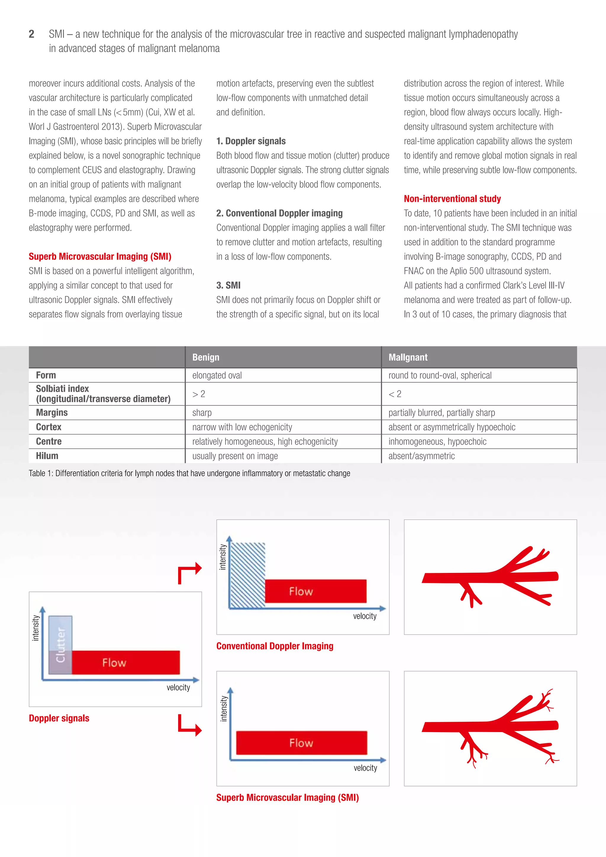 White paper "SMI – a new technique for the analysis of the ...