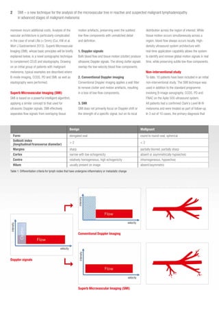 White paper "SMI – a new technique for the analysis of the ...