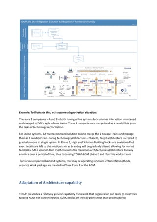 White paper tailoring togaf for SAFe delivery v1.0 | PDF