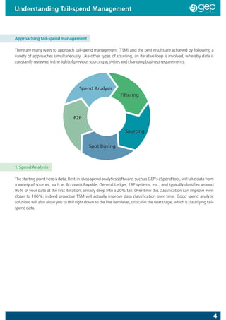 White Paper: Understanding Tail-spend Management | PDF