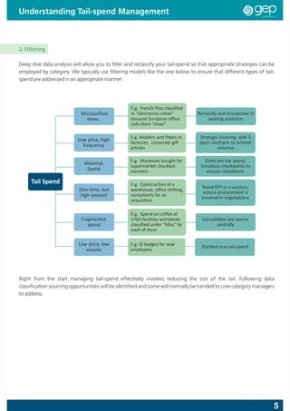 White Paper: Understanding Tail-spend Management | PDF