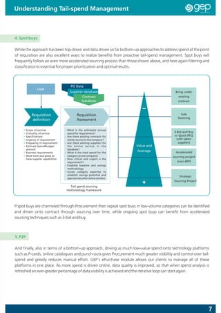 White Paper: Understanding Tail-spend Management | PDF