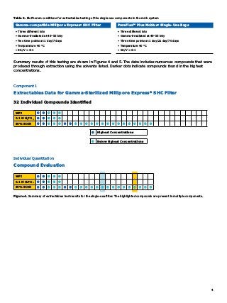 The Role of BioPhorum Extractables Data in the Effective Adoption of ...