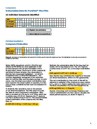 The Role of BioPhorum Extractables Data in the Effective Adoption of ...