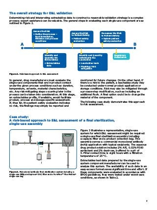 The Role of BioPhorum Extractables Data in the Effective Adoption of ...