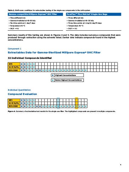 The Role of BioPhorum Extractables Data in the Effective Adoption of ...