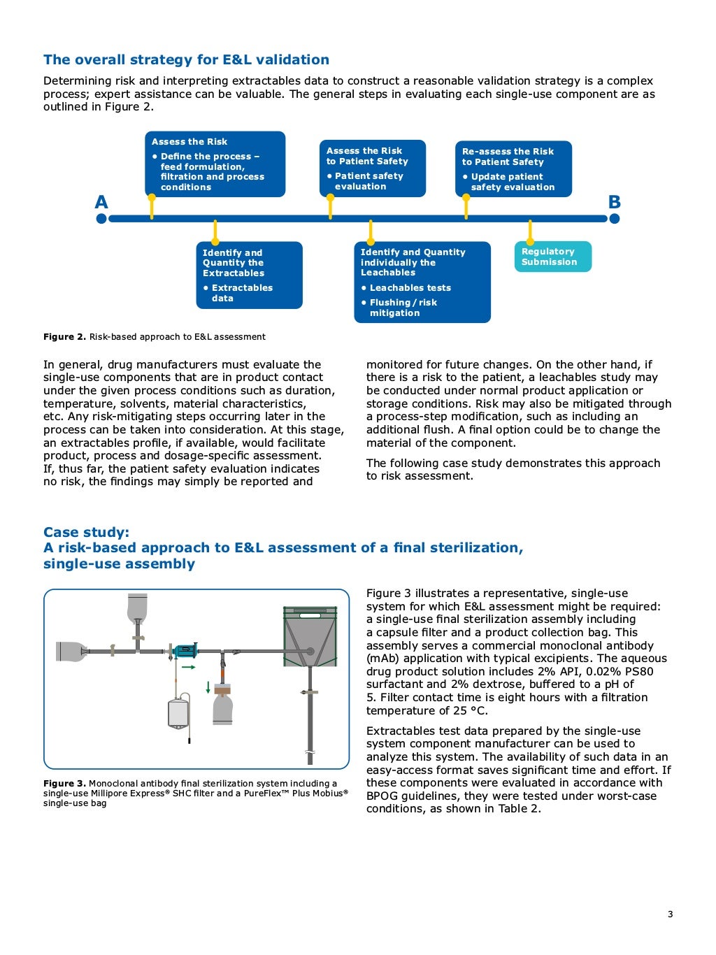 The Role of BioPhorum Extractables Data in the Effective Adoption of ...