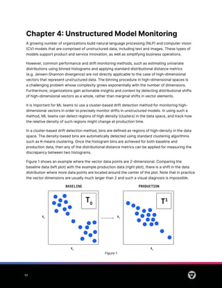 _Whitepaper-Ultimate-Guide-to-ML-Model-Performance_Fiddler.pdf