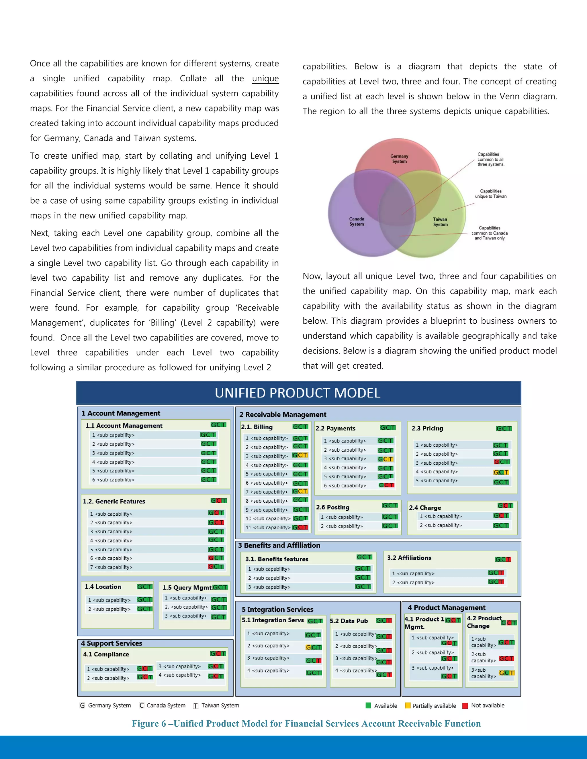 Whitepaper-Unified Product Model | PDF