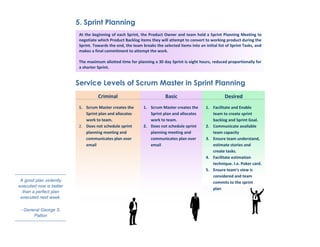 Uplifting Scrum Master Services | PDF