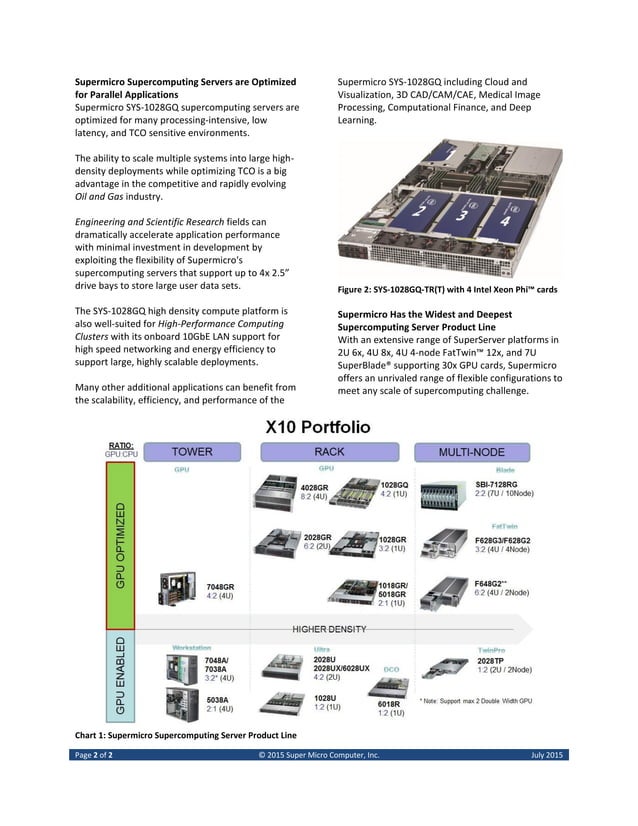 1U 4 GPU White Paper nga Supermicro | PDF