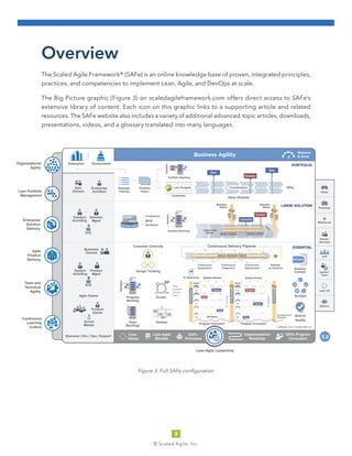SAFe 5.0 Agilist Certification Learning material | PDF