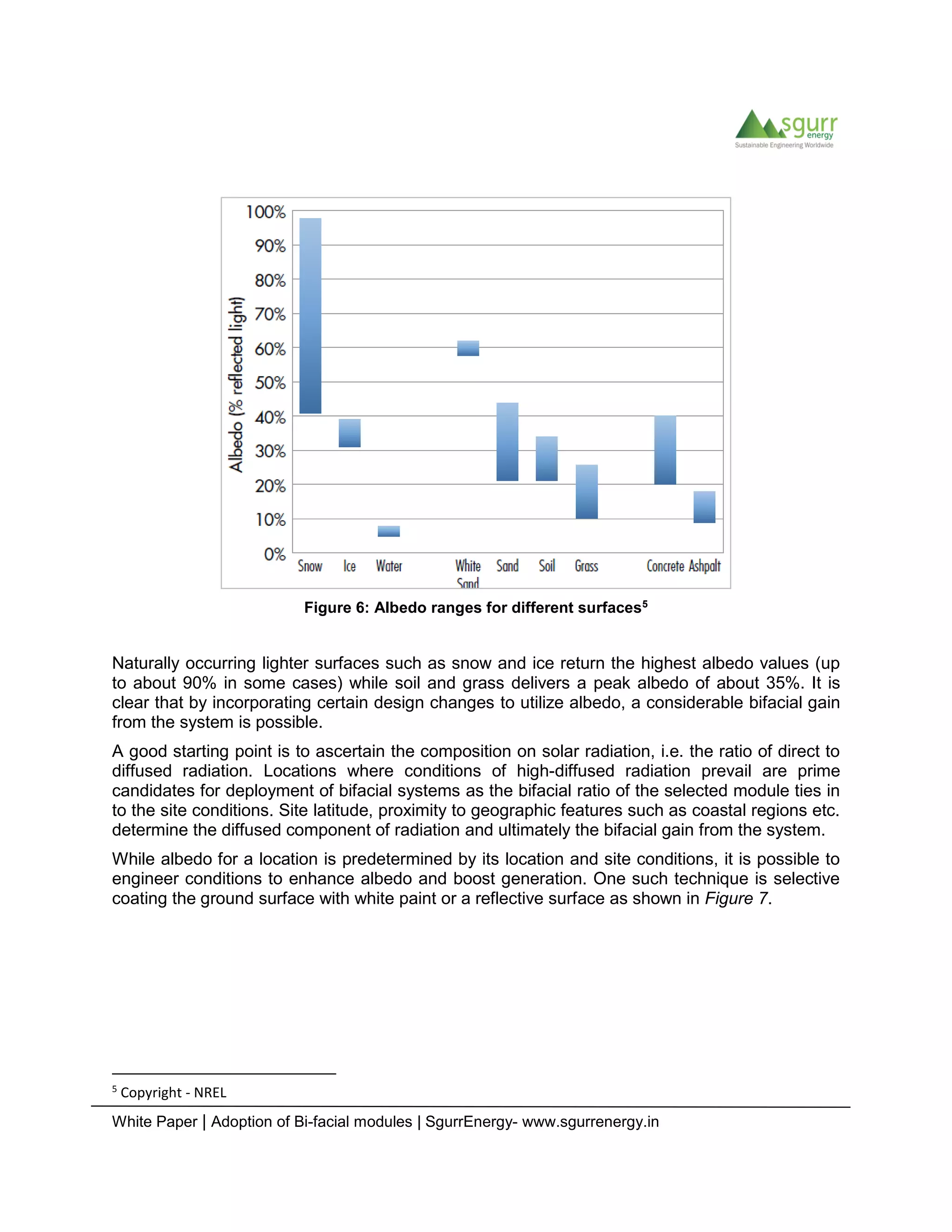 Bifacial PV Modules- SgurrEnergy | PDF