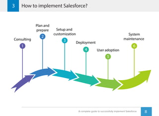 A complete Salesforce implementation guide on how to implement Salesforce | PDF